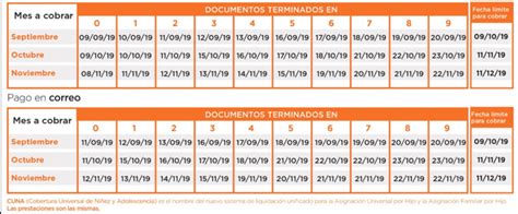 ¿cuándo Cobro El Calendario De Pago De Jubilaciones Auh Y Otras