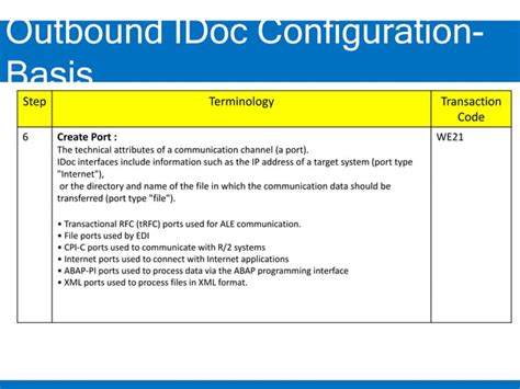 Sapidocoverviewandoutboundidocpptx