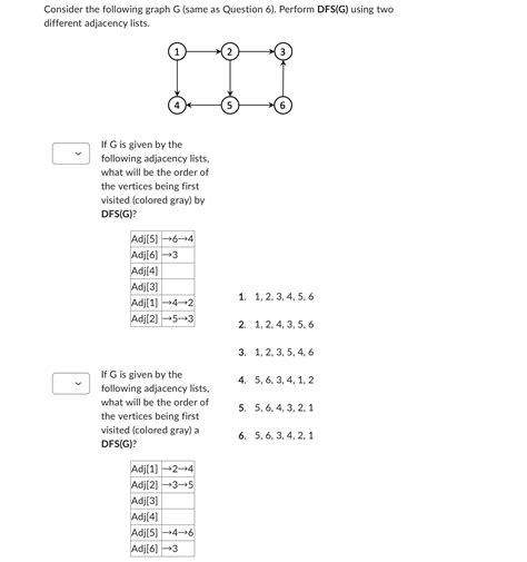 Solved Consider The Following Graph G Same As Question Chegg