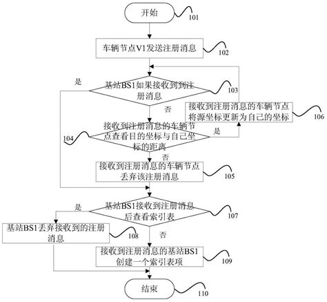 A Software Defined Vehicle Network Implementation Method Eureka Patsnap
