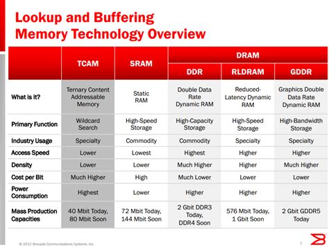 The Systems Engineer Organized Chaos How To Build A High Performance