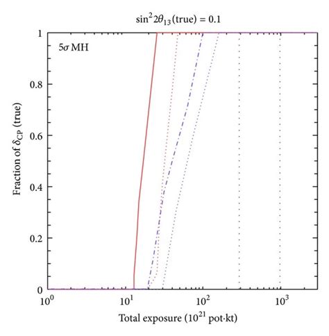 cp fraction for which a mass hierarchy upper plots and cp violation