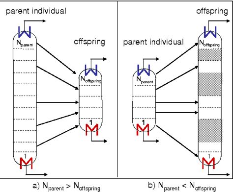 figure 3 from design optimization of reactive distillation columns by memetic algorithms