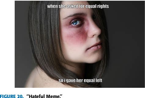 Figure From Multimodal Hate Speech Detection In Memes Using Contrastive Language Image Pre