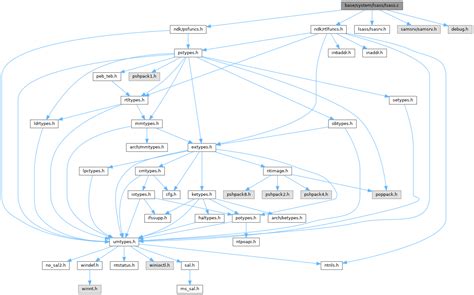 Reactos Basesystemlsasslsassc File Reference
