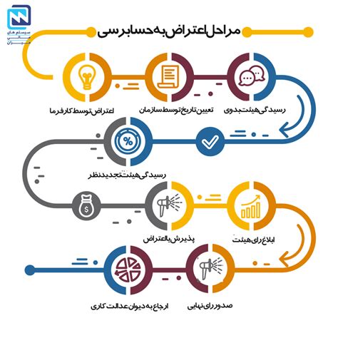 حسابرسی بیمه تامین اجتماعی چیست و چگونه انجام می شود؟