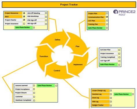 Creating A Project Workbook In Excel MDC Consult