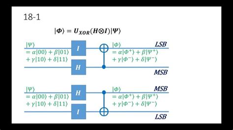 Hiu Yung Hugh Wong On Linkedin Quantumcomputing Ibmquantum