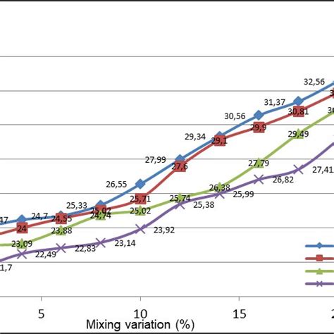 Graph Of The Correlation Between The Plasticity Index On The Soil With