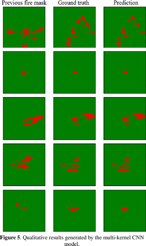 Figure 5 From The Large Scale Wildfire Spread Prediction Using A Multi Kernel Convolutional