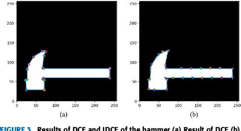 Figure 1 From Shape Matching Based On Multi Scale Invariant Features