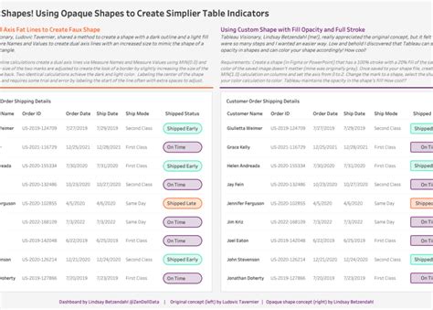Customizing Shapes With Opacity In Tableau Viz Zen Data