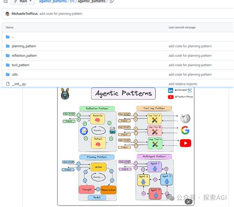 卷不动了？agentic的4种设计模式直接上手！ Aix Aigc专属社区 51ctocom