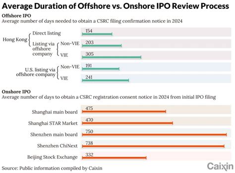 Catl Chery Hongkong Listings Caixin Global