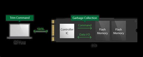 The Role Of Trim In Ssds Performance Optimization And Data Recovery