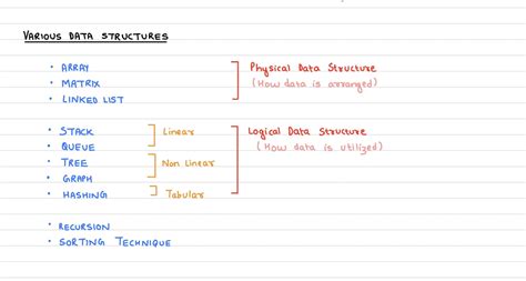 Data Structure Using C Notes2 Basics Of C And Cpdf At Master
