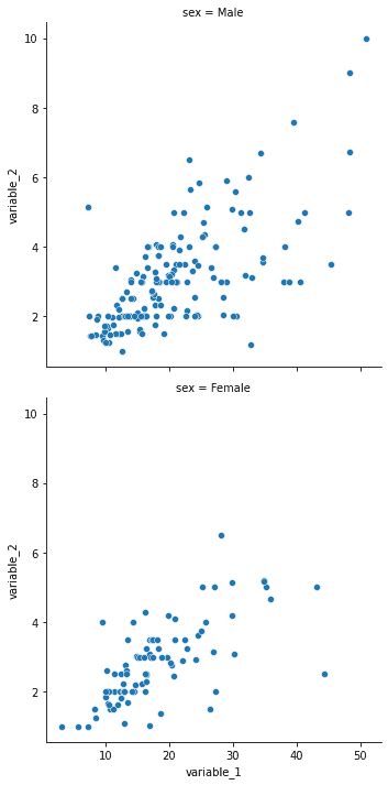 Visualisation De Données En Python Avec Seaborn Code Labs Academy