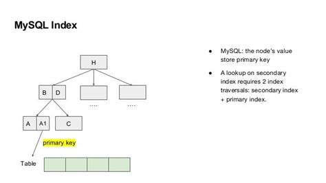 Grokking Techtalk 20 Postgresql Internals 101