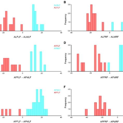 Canonical Discriminant Function Download Scientific Diagram