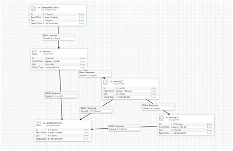 Solved Nifischedule Service Invokation Cloudera Community 189592
