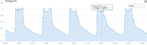 Figure From IoT Based Beehive Monitoring System Semantic Scholar