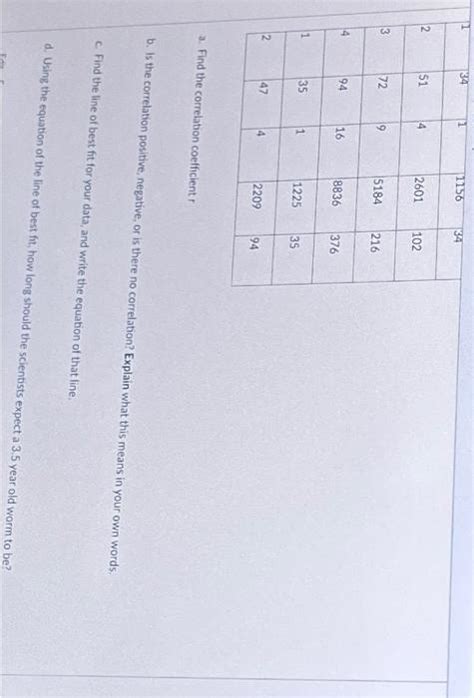A Find The Correlation Coefficient R B Is The