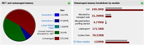 Killing Memory Usage With Dynamically Generated Assemblies Simple Talk