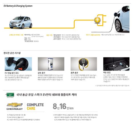 스파크ev 카탈로그 2016년 2015년 11월 스파크 Ev 강남중고차매매단지