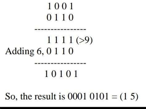 awadhesh chauhan on linkedin verilog verification amd intel systemverilog systemdesign…