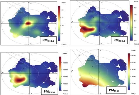 Polar Plots Of Particle Number Count In Selected Size Bins As A Download Scientific Diagram
