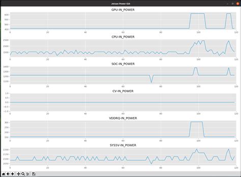 Jetson Xavier Nx Series And Jetson Agx Xavier Series — Jetson Linux Developer Guide 341