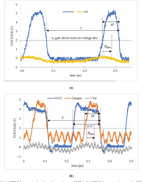 Figure 1 From Variable Frequency Pulse Width Modulation Circuits For