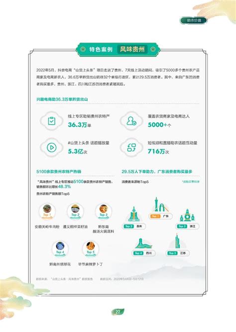 乡村振兴：2022电商助农发展报告 知乎