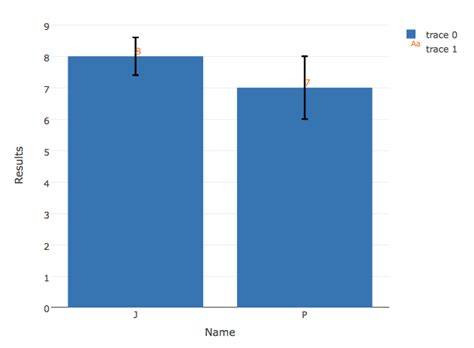 R Plotly Addtrace And Addtext Error Bar Duplicates Plotly R Plotly Community Forum