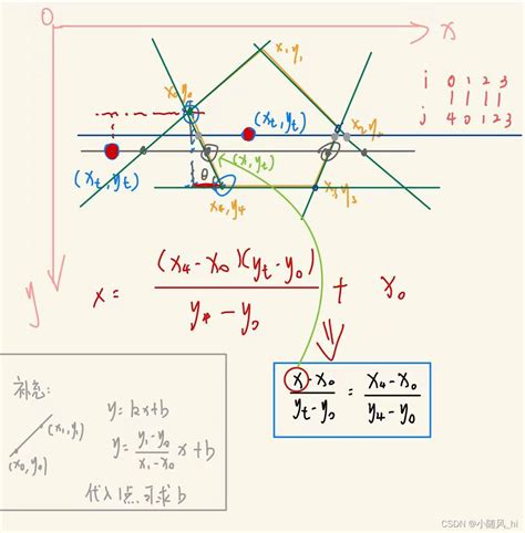 Pnpoly算法（判断一个点是否在多边形内）——python代码解释小随风hi的博客 Csdn博客