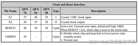26 硬件设计 Usb30 Hub电路设计电脑主板usb Hub电路 Csdn博客