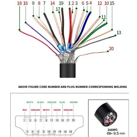 Understanding The Audio Connections In An Hdmi Pinout Diagram