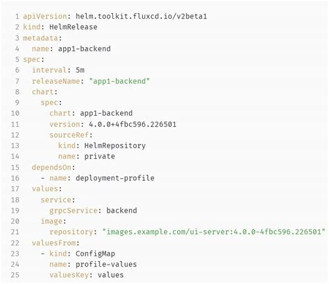 What Is Gitops And Why Is It Almost Useless Part 2 Hackernoon
