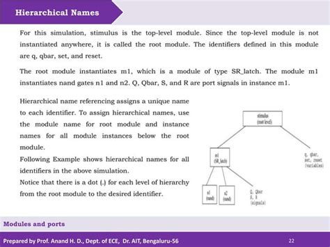 Modules And Ports In Verilog Hdl Pptx Programming Languages Computing