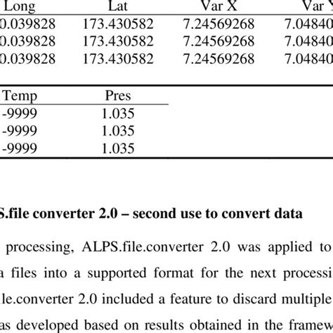 Structure Of An Output Dataset After Applying Rscript Download Table