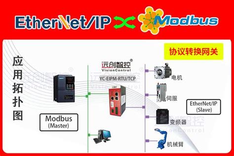 Ethernet Ip主站转modbus Tcp协议转换网关 知乎