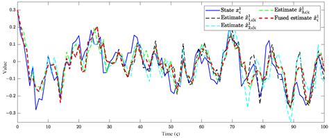 Dynamic Event Triggered Robust Fusion Estimation For Multi Sensor Systems Under Time Correlated