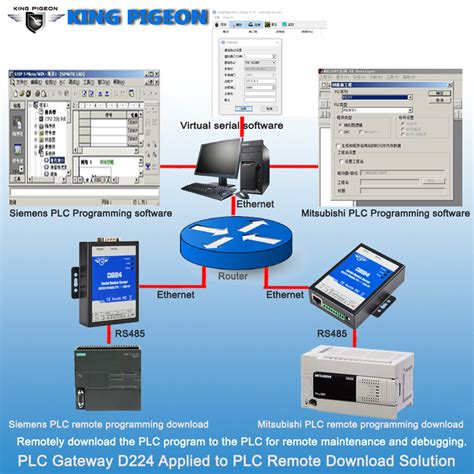 D224 RS485 RS232 TTL To TCP IP Modbus RTU To Modbus TCP Converter