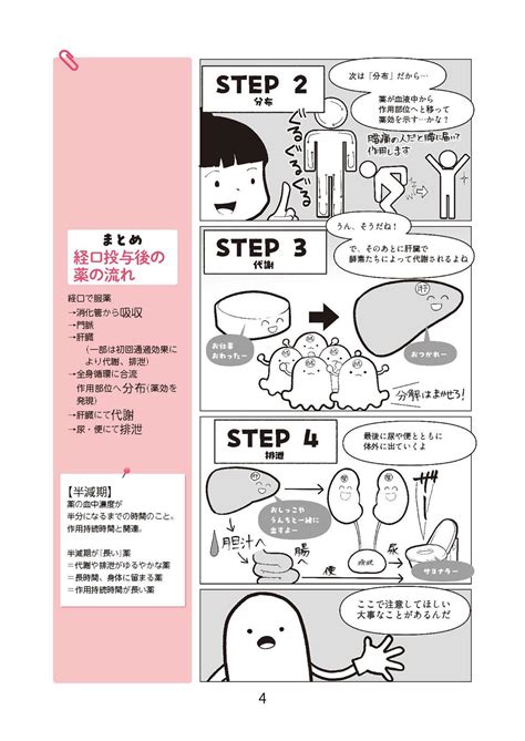 「まんがだからわかる！できる！看護のための薬理学レッスン」～lesson2 薬物動態～｜かんかん！ 看護師のためのwebマガジン By 医学書院
