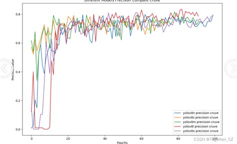 Ai助力农作物自动采摘，基于yolov8全系列【nsmlx】参数模型开发构建作物番茄采摘场景下番茄成熟度检测识别分析系统机械臂rm65 B Yolov8 Csdn博客