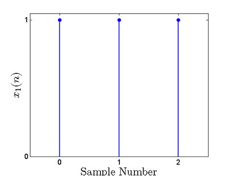 Linear Filtering Based On The Discrete Fourier Transform Technical