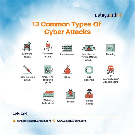 Cybersecurity Staysafeonline Techtips Dataguardnxt
