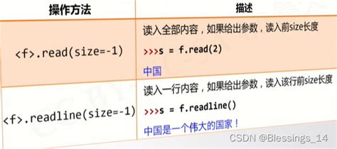 Python学习之文件的使用和自动轨迹绘制实例（十四） Csdn博客