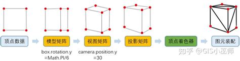 图解WebGL Three js工作原理 知乎