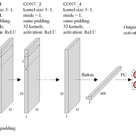 The Micro Pixel Staggered Bit Patterned Recording Media And A Reader Download Scientific